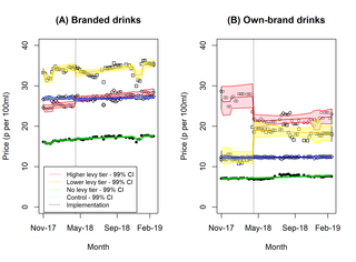 A controlled interrupted time series analysis - Global Research Syndicate
