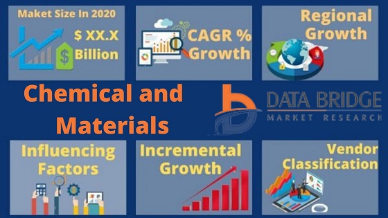 Cold Storage Construction Market – SWOT Analysis of Major Industry ...