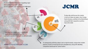 Fiber Glass Market SWOT Analysis including key players Owens Corning ...