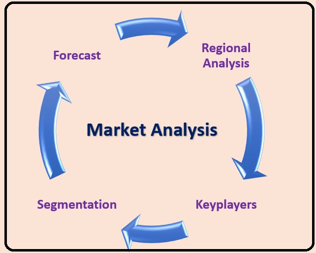 Global Floriculture Market: Market Size and Price Analysis, Demand and ...